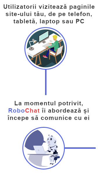 RoboChat – Prima agenție de Chat Bot din România